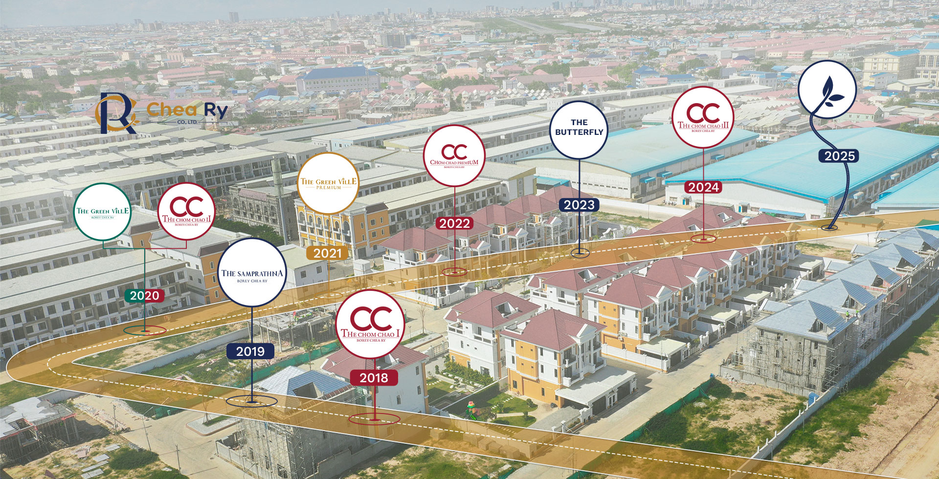 គម្រោង | Borey Cheary